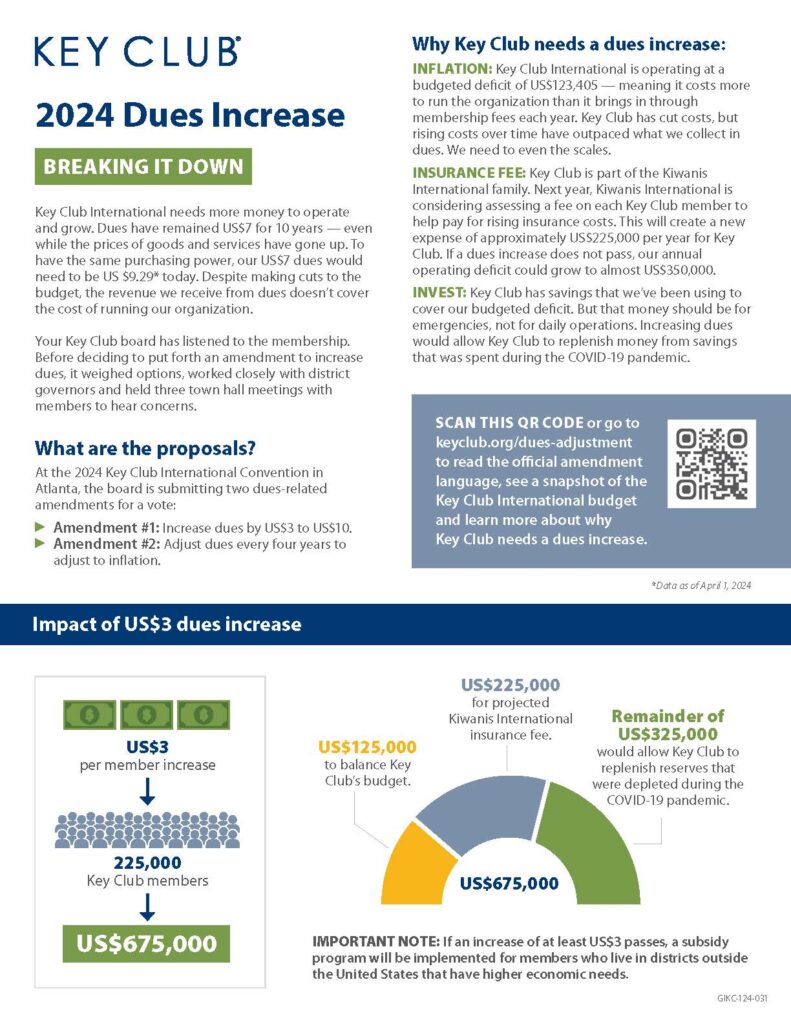 Dues Adjustment Information Resources | Key Club